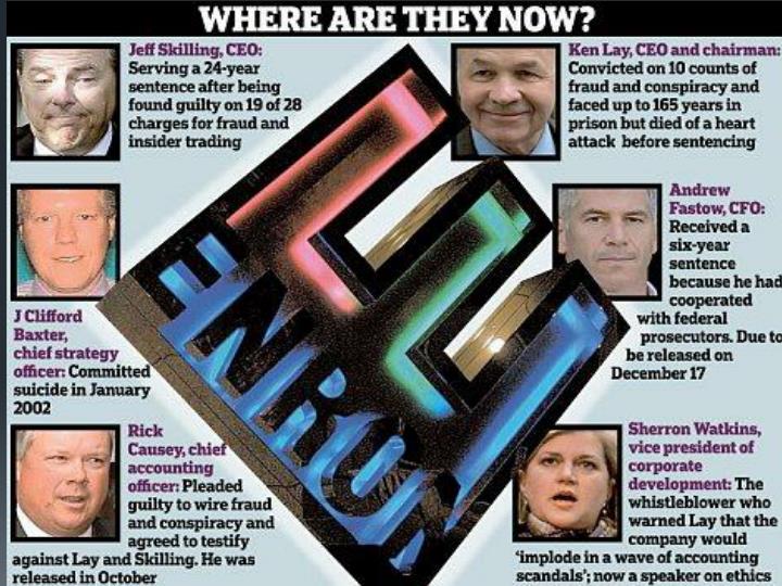 PPT - The Enron Scandal PowerPoint Presentation - ID:7005564