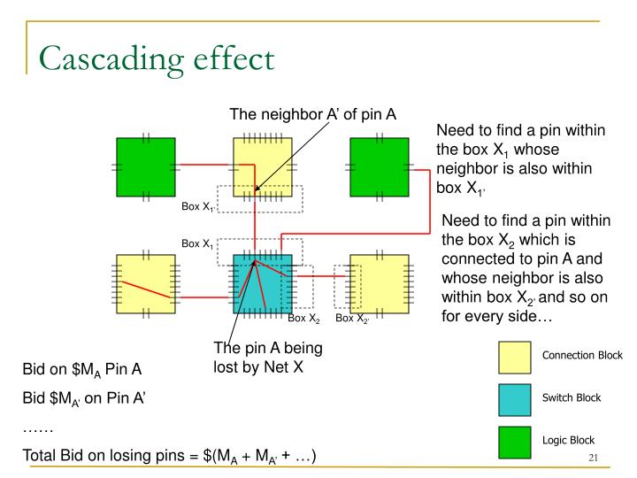 PPT - Optimization of Routing Algorithms PowerPoint Presentation - ID ...