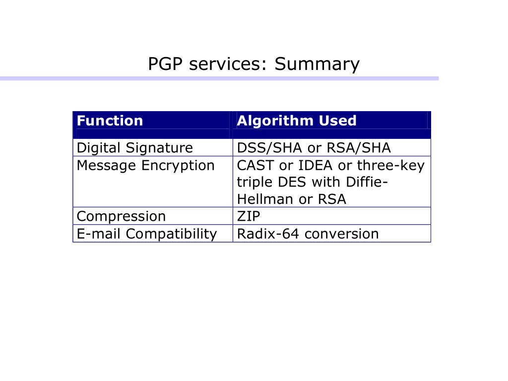 PPT - Lecture 5: Email security: PGP PowerPoint Presentation, free ... PPT - Lecture 5: Email security: PGP PowerPoint Presentation, free ...