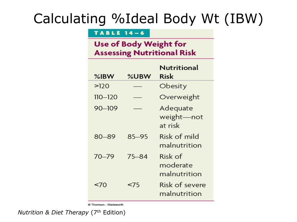 PPT - Illness & Nutrition Care PowerPoint Presentation, free download ...