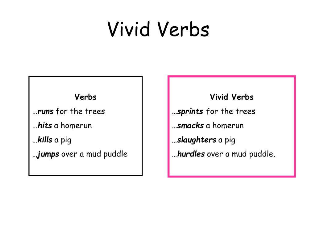 PPT - Jennifer Downey Instructional Coach - LCPS PowerPoint ...