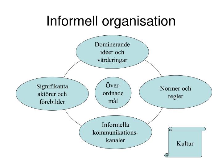 PPT - Organisation och produktion PowerPoint Presentation - ID:7006739