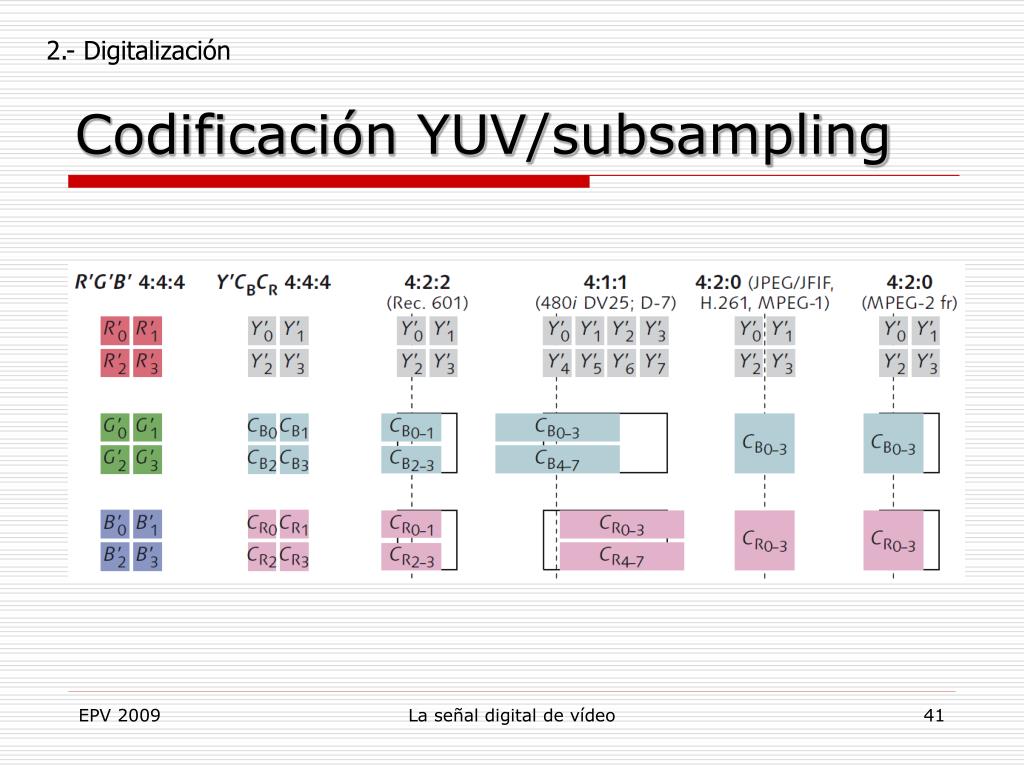 PPT - La señal digital de vídeo PowerPoint Presentation, free download ...
