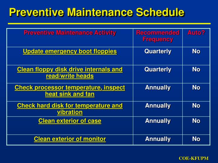 PPT - Preventive Maintenance PowerPoint Presentation - ID:7008363