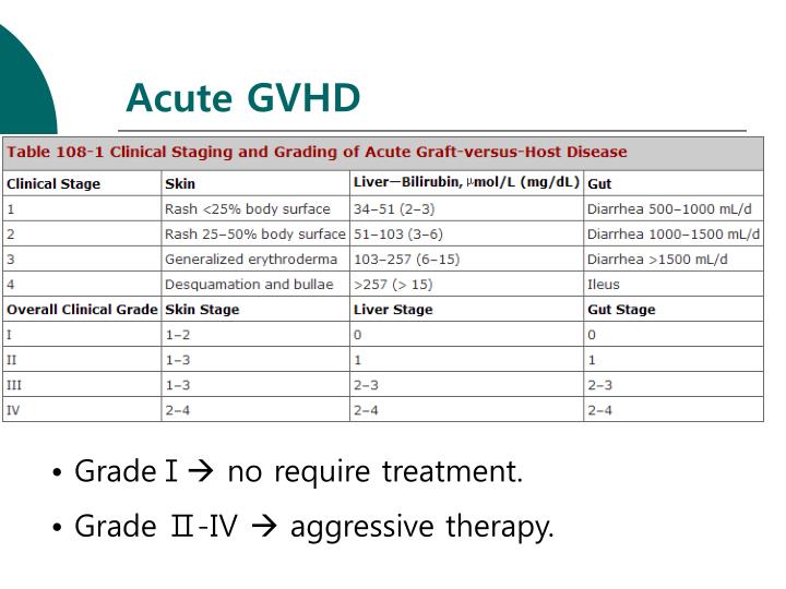 PPT - CASE REVIEW GVHD (Graft-versus-host disease) PowerPoint ...