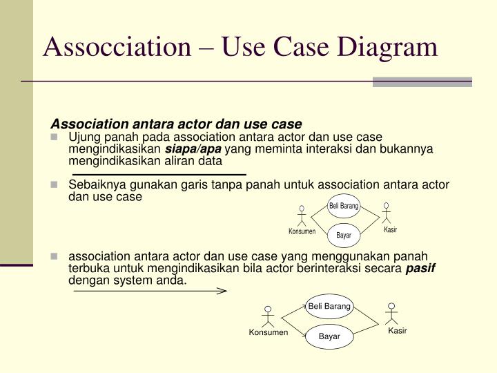 PPT - USE CASE DIAGRAM PowerPoint Presentation - ID:7009923