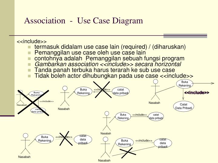PPT - USE CASE DIAGRAM PowerPoint Presentation - ID:7009923