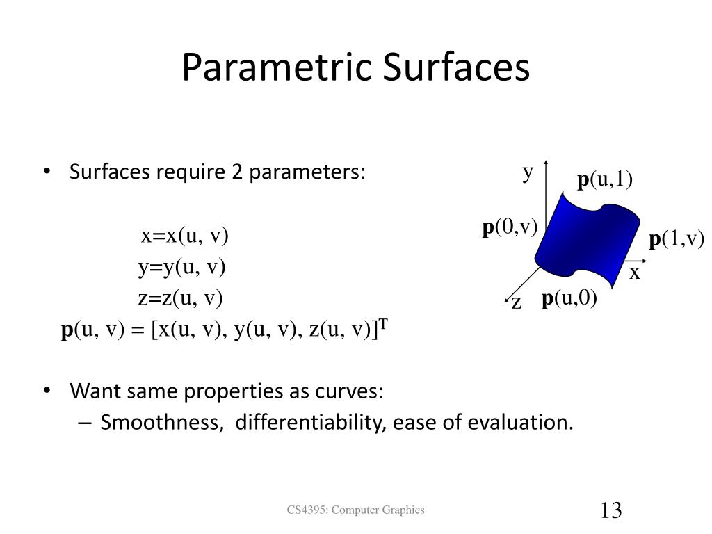 Ppt Curves And Surfaces Powerpoint Presentation Free Download Id