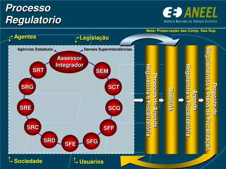 PPT - Processo Regulatorio PowerPoint Presentation, free download - ID ...