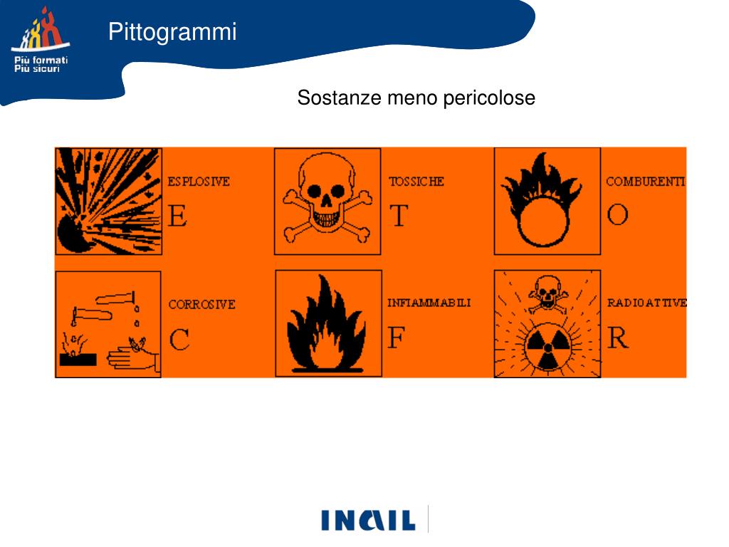 PPT - RISCHIO DA ESPOSIZIONE AD AGENTI CHIMICI PowerPoint Presentation ...
