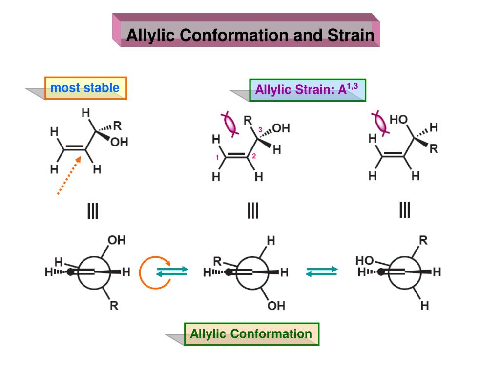 PPT - Advanced Organic Chemistry focusing on addition reactions ...