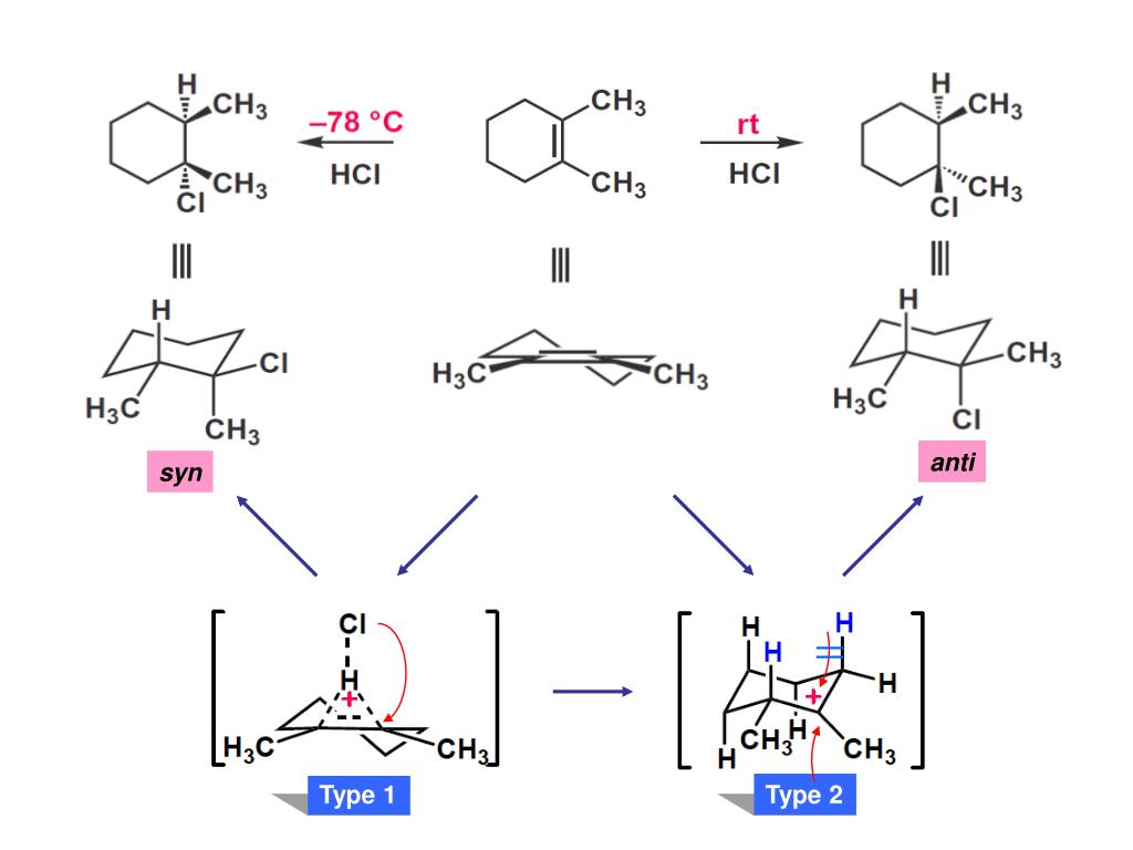 PPT - Advanced Organic Chemistry focusing on addition reactions ...