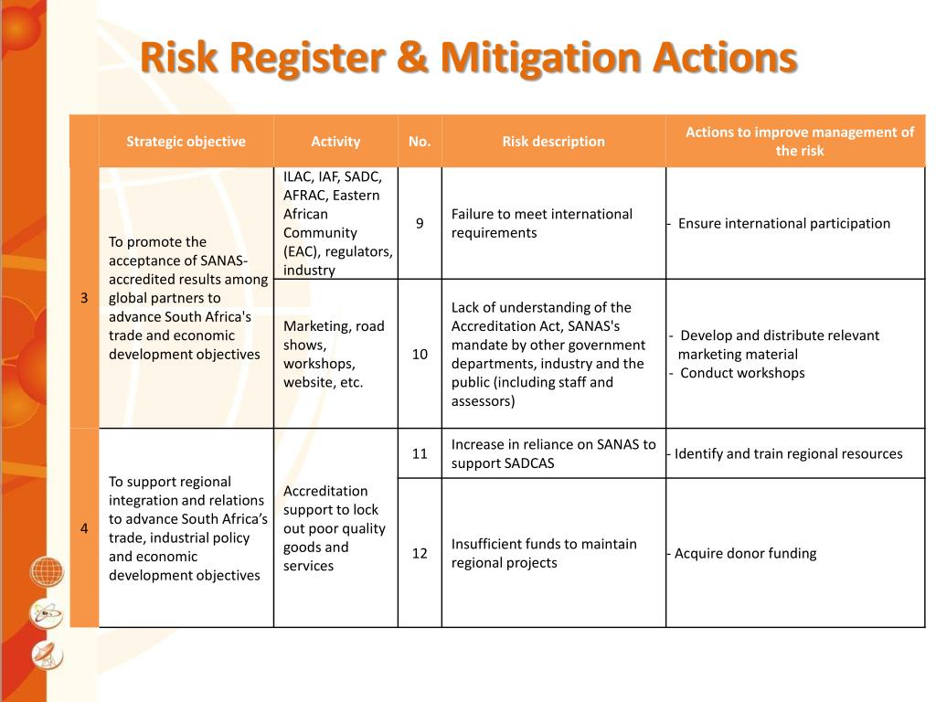 PPT - Portfolio Committee on Trade and Industry 17 April 2013 ...