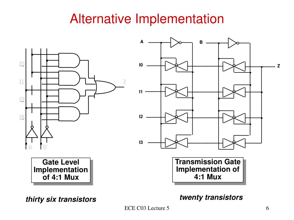 Ppt Lecture 5 Combinational Logic Implementation Using Multiplexers Roms Fpgas Powerpoint