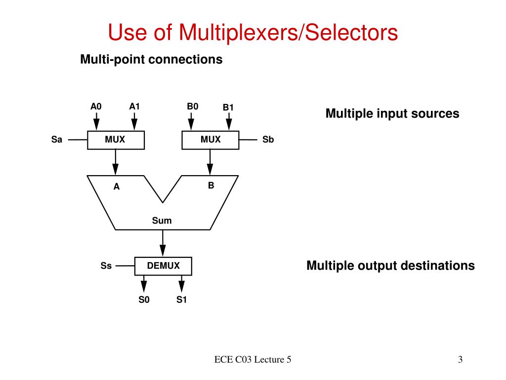 Ppt Lecture 5 Combinational Logic Implementation Using Multiplexers Roms Fpgas Powerpoint