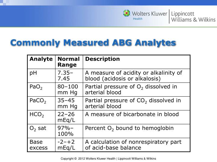 PPT - Chapter 14: Arterial Puncture Procedures PowerPoint Presentation ...