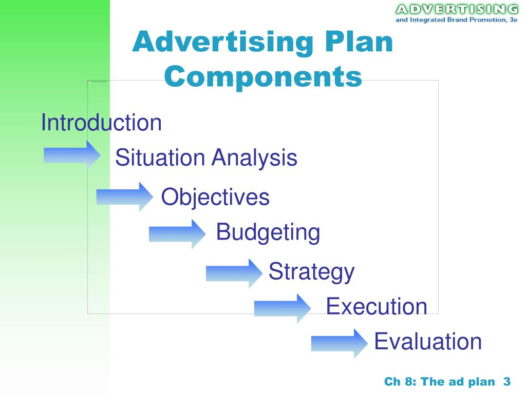 PPT - The Advertising Plan PowerPoint Presentation, free download - ID ...