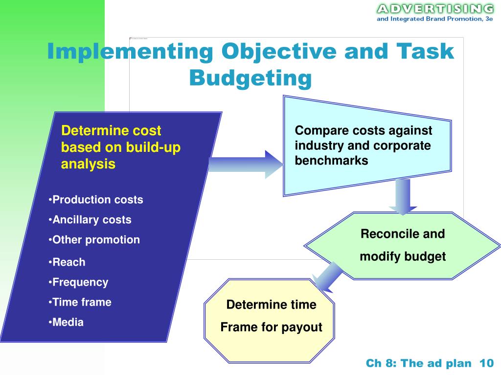 PPT - The Advertising Plan PowerPoint Presentation, free download - ID ...