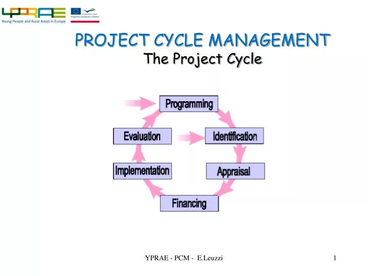 PPT - PROJECT CYCLE MANAGEMENT The Project Cycle PowerPoint ... PPT - PROJECT CYCLE MANAGEMENT The Project Cycle PowerPoint ...