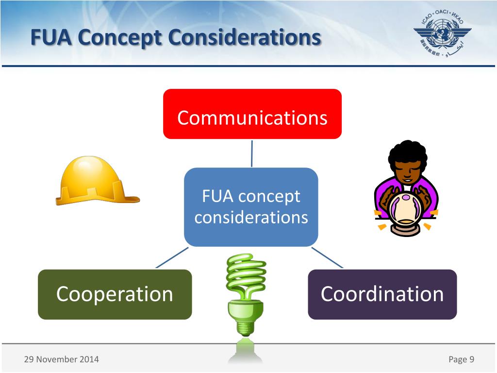 PPT - Civil Military Cooperation in ATM PowerPoint Presentation, free ...