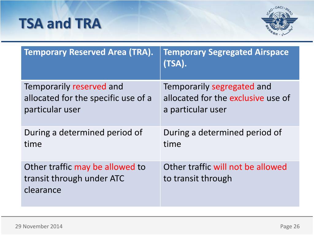 PPT - Civil Military Cooperation in ATM PowerPoint Presentation, free ...