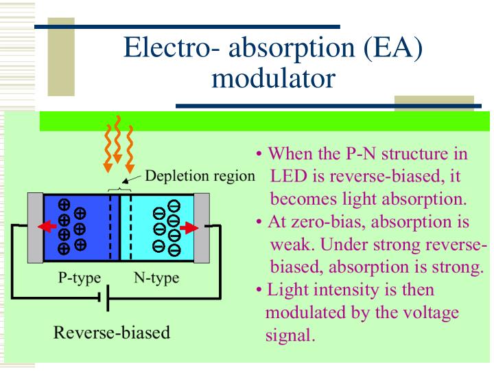 PPT - Semiconductor Sources for Optical Communications PowerPoint Presentation - ID:7017190