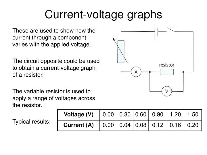 PPT - EDEXCEL IGCSE / CERTIFICATE IN PHYSICS 2-4 Electrical Resistance ...