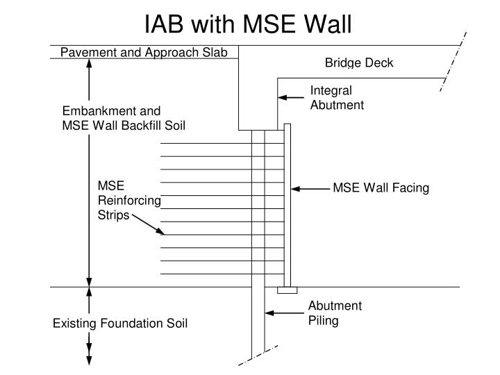 PPT - Interaction of Integral Abutment Piling and MSE Walls PowerPoint ...