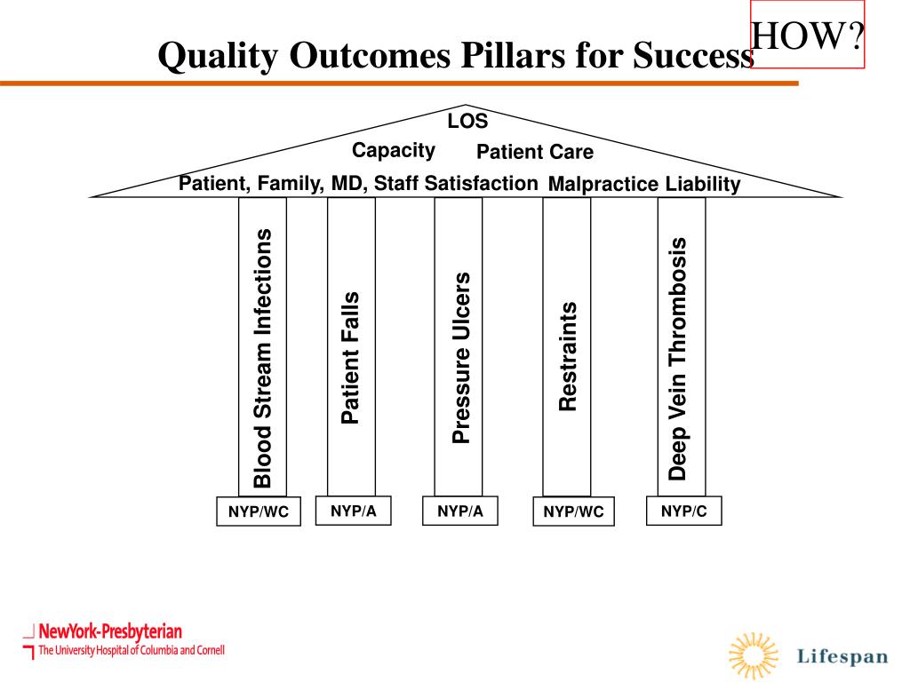 PPT - LEAN Six Sigma and Patient Safety PowerPoint Presentation, free ...