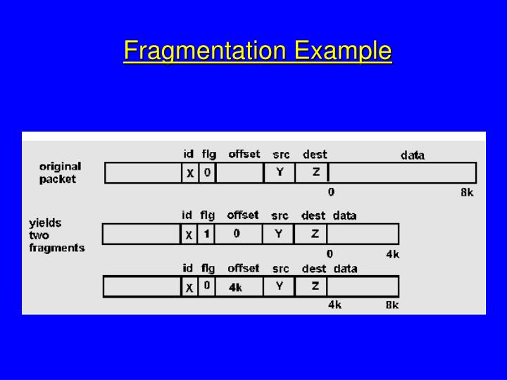 PPT - Broadcast Routing PowerPoint Presentation - ID:7019407