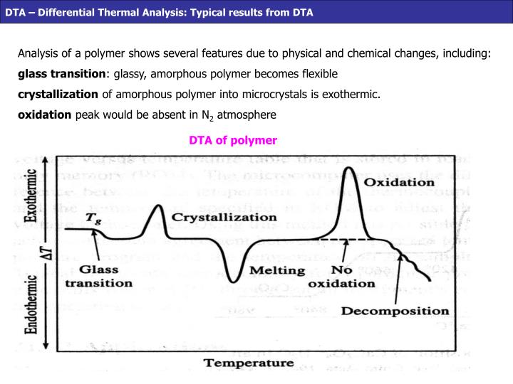 PPT - Thermal Analysis PowerPoint Presentation - ID:7020331