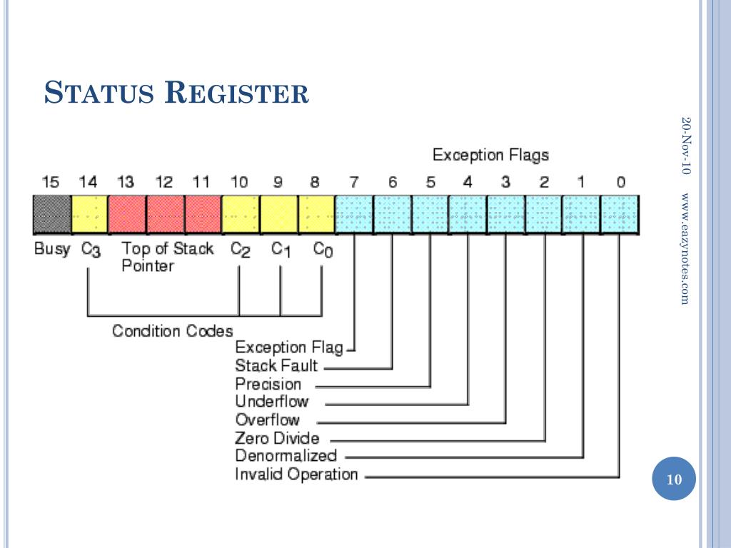 PPT - Math Co-Processor 8087 PowerPoint Presentation, free download ...