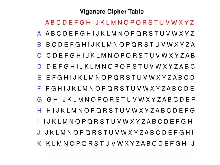 PPT - Vigenere Cipher Table A B C D E F G H I J K L M N O P Q R S T U V ...