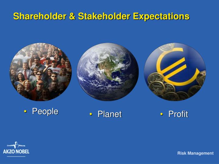 PPT - BE ER Enterprise Risk Management PowerPoint Presentation - ID:7023320