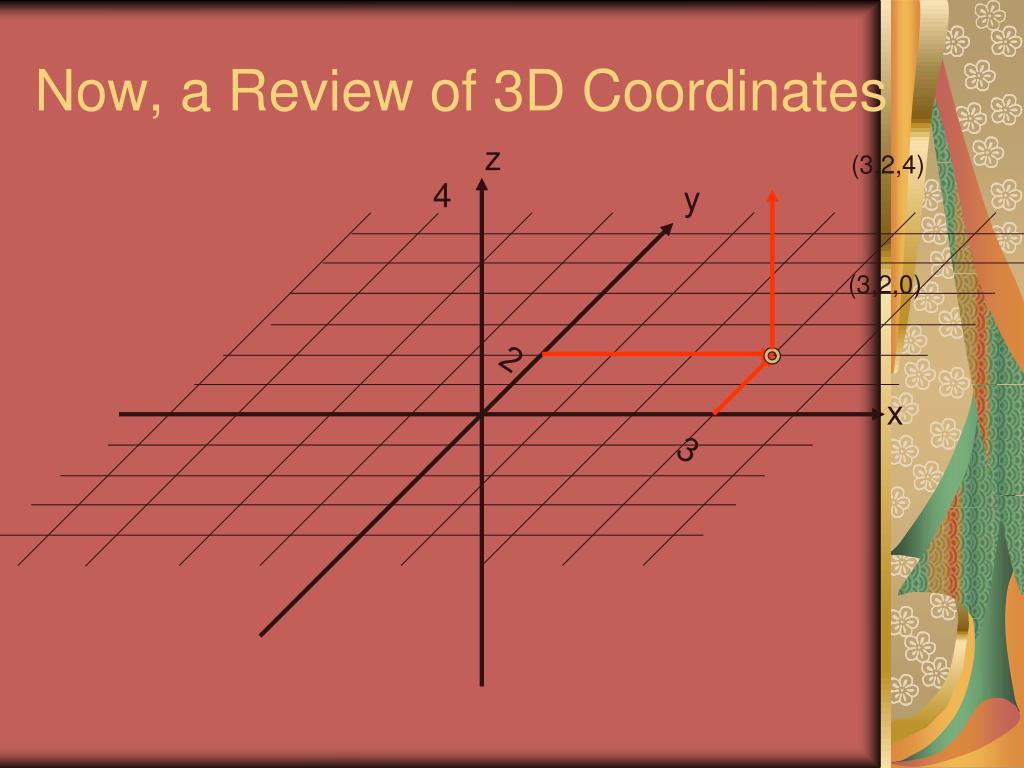 PPT - Cylindrical and Spherical Coordinates PowerPoint Presentation ... PPT - Cylindrical and Spherical Coordinates PowerPoint Presentation ...