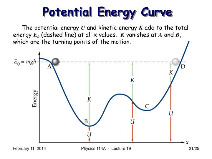 PPT - Physics 114A - Mechanics Lecture 19 (Walker: Ch. 8.3-5) Energy ...