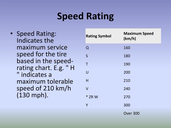 PPT - Tire Sidewall Markings PowerPoint Presentation - ID:7023725