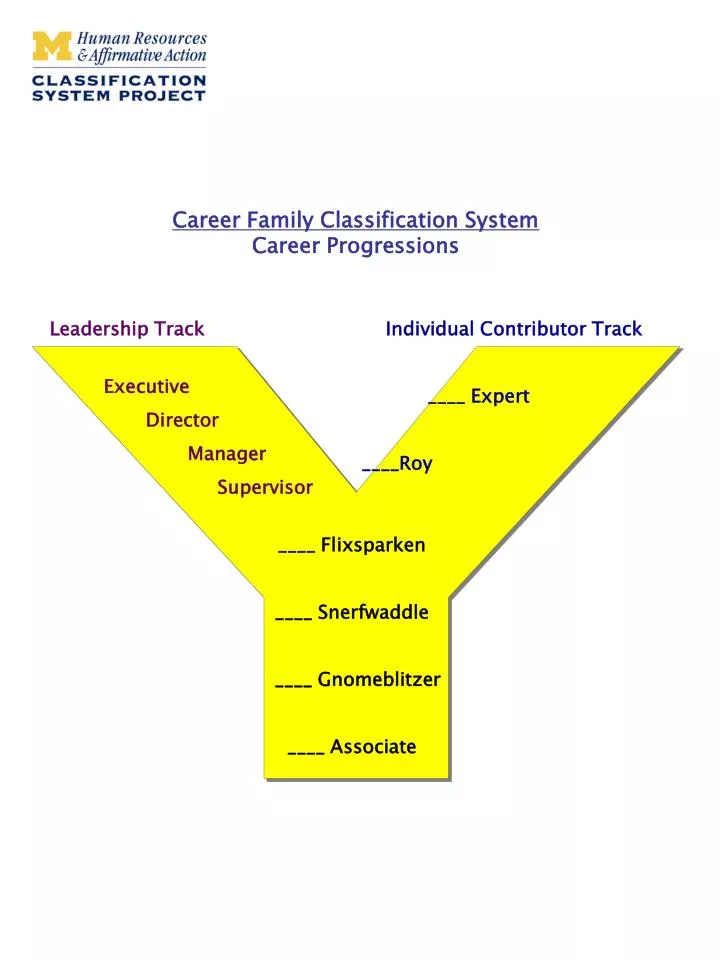 PPT - Career Family Classification System Career Progressions ...