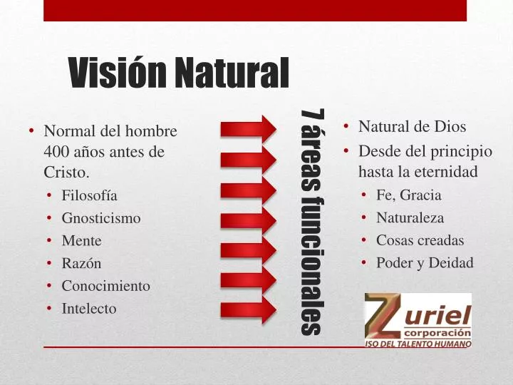 PPT - Visión Natural PowerPoint Presentation, free download - ID:7024112
