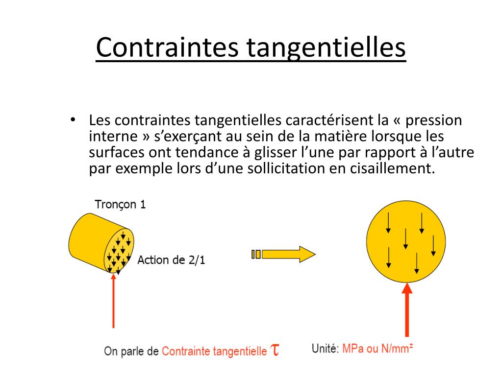PPT - RDM Résistance des matériaux PowerPoint Presentation, free ... PPT - RDM Résistance des matériaux PowerPoint Presentation, free ...