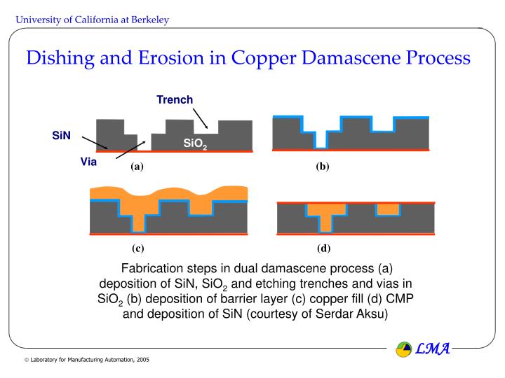 PPT - Modeling of CMP PowerPoint Presentation - ID:7025701