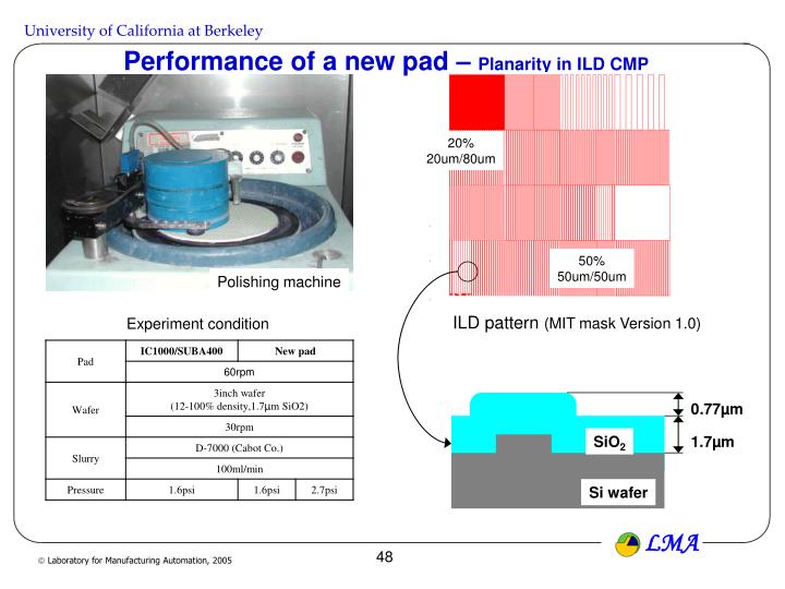 PPT - Modeling of CMP PowerPoint Presentation - ID:7025701