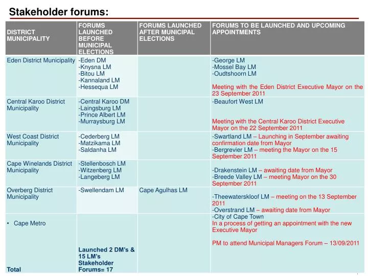 PPT - Stakeholder forums: PowerPoint Presentation, free download - ID ...
