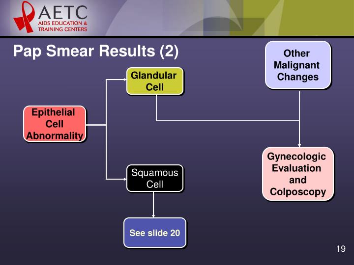 PPT - Cervical Cancer Screening in HIV-Infected Women: Pap Smears and ...