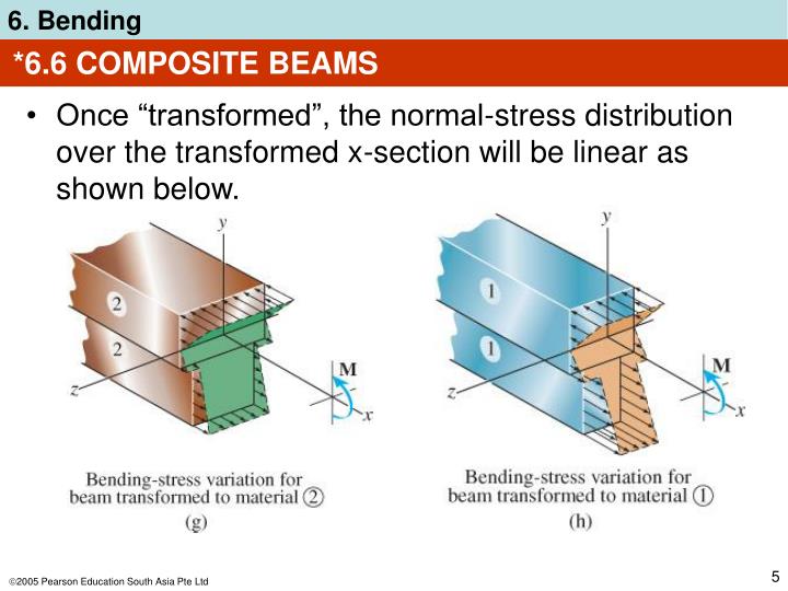 PPT - *6.6 COMPOSITE BEAMS PowerPoint Presentation - ID:7028003