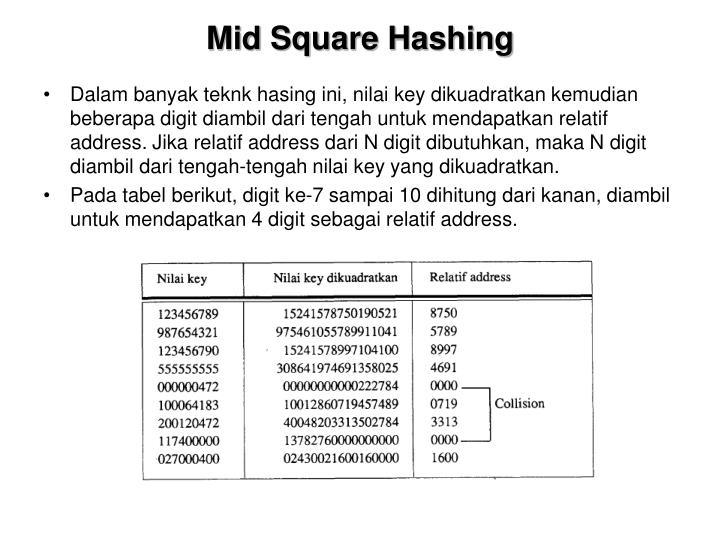 PPT - ORGANISASI BERKAS RELATIF PowerPoint Presentation - ID:7028719
