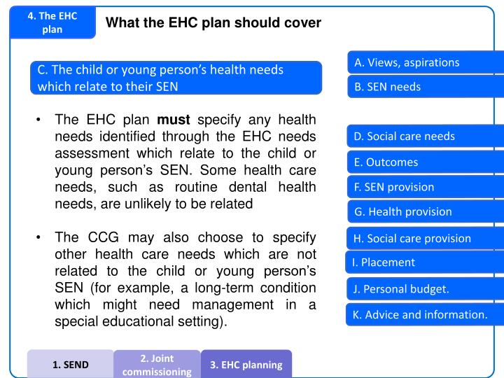 PPT - Education, Health and Care plans for children and young people ...