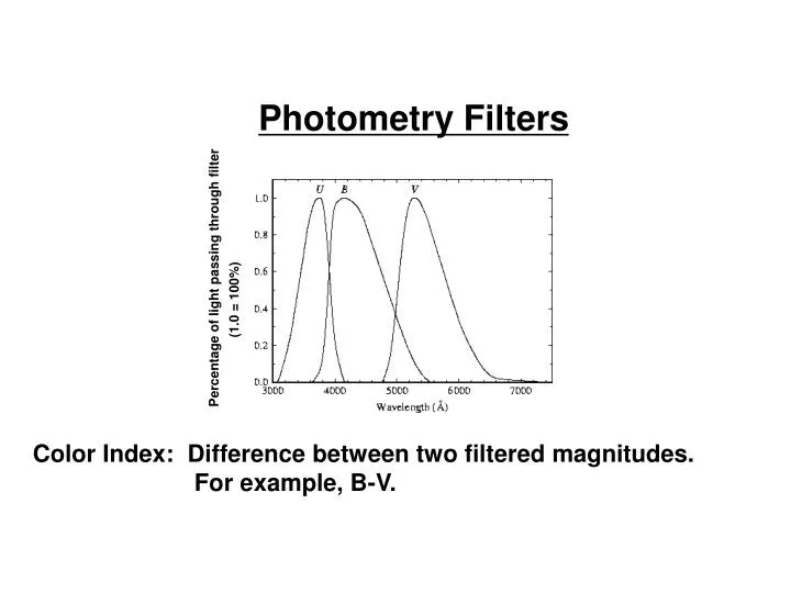 PPT - Photometry Filters PowerPoint Presentation, free download - ID ...