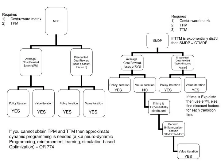 PPT - Requires Cost/reward matrix TPM PowerPoint Presentation, free ...
