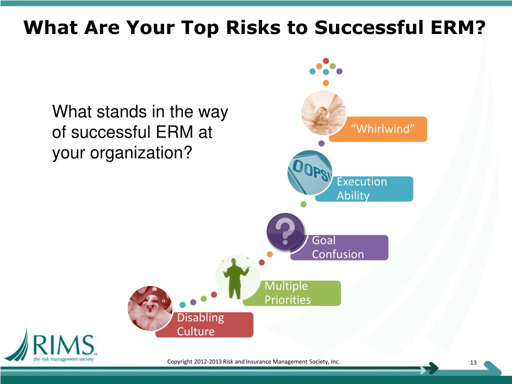 PPT - RIMS Risk Maturity Model (RMM) Webinar with RIMS Chapter Officers ...